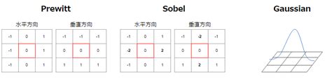 画像処理の数式を見て石になった時のための、金の針 Python Qiita
