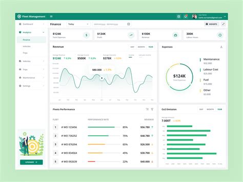 Fleet Management Dashboard By Yana Perhurovich For Akveodesign On Dribbble