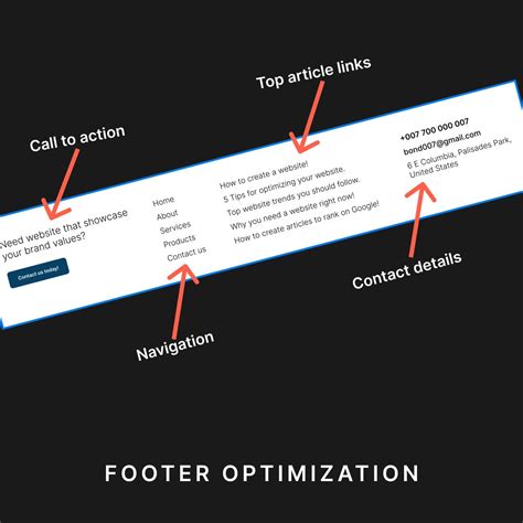 safdar abedin on linkedin webdesign websites websitefooter