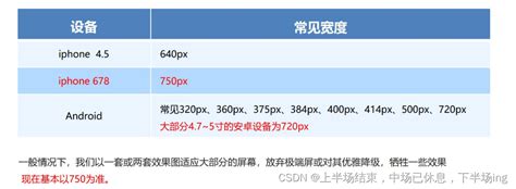 移动web开发之rem适配布局