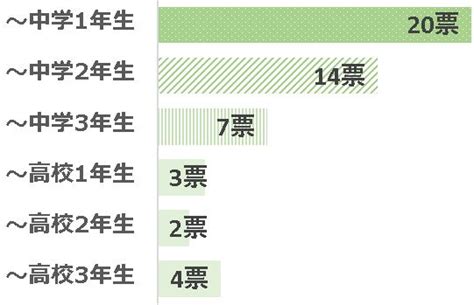 反抗期あるある！思春期の男子＆女子の特徴＆対応方法。いつまで続く？ Kosodate Life（子育てライフ）