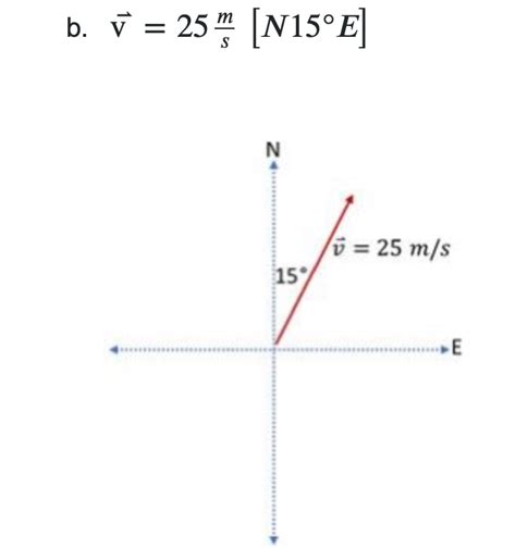 Solved Two Essential Concepts You Were Learning In The Chegg