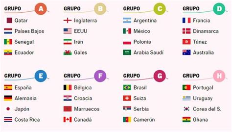 Grupo B Del Mundial Qatar 2022 Fixture Horarios Canales Y
