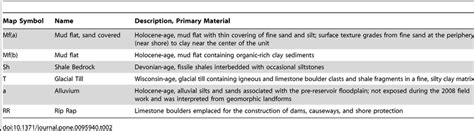 Geologic Mapping Units Fig 5 Map Symbols And Unit Descriptions For