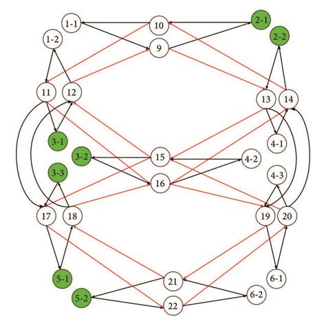 dual graph of six node network download scientific diagram