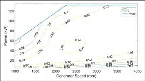 Generator Efficiency Map Download Scientific Diagram