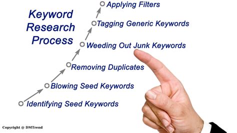 Unlocking The Power Of Keyword Research A Comprehensive Guide For Seo