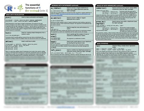 Solution The Essential R Cheatsheet V1 0 Side 2 Studypool Solution The Essential R Cheatsheet V1 0 Side 2 Studypool