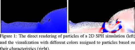 Figure 1 From Analysis Enhanced Particle Based Flow Visualization Semantic Scholar