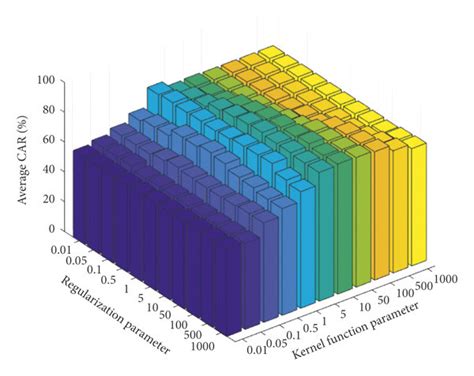 Model Performance Analysis A Ann B Svm C Lssvm D Fknn And Download Scientific