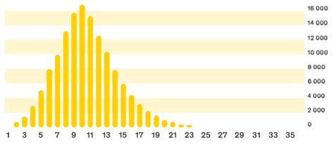 Average Word Length Of The German Language 14 Download Scientific