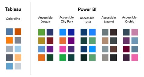 A Practical Guide For Accessibility In Business Intelligence Tools