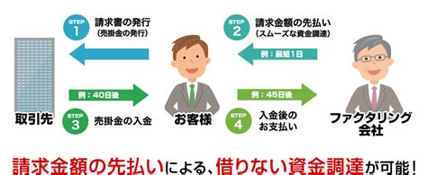 えんナビインターテックのファクタリング手数料や口コミ評判を独自調査｜ファクタリング研究所【公式】