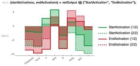 New In The Wolfram Language FindTextualAnswerWolfram Blog