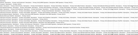 Java CSVPrinter New Line Character Stack Overflow