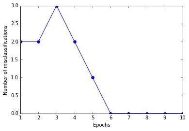 Python Machine Learning Chapter 2 MLLOG