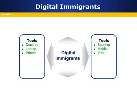 Digital Natives Vs Digital Immigrants Pptx