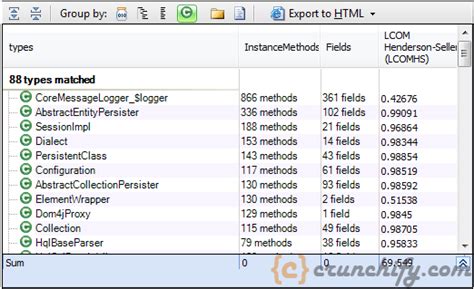 what is hibernate fundamental of hibernate core implementation crunchify