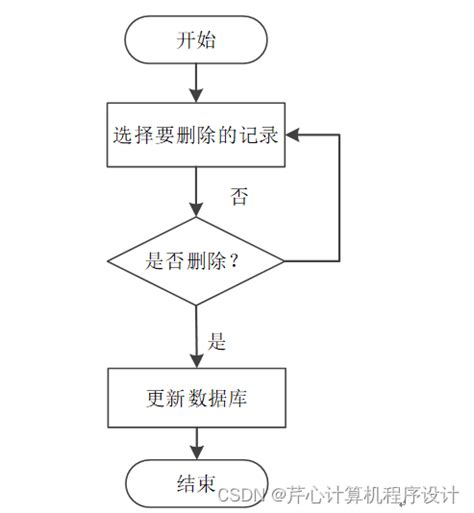 计算机毕业设计springboot基于java的卷烟厂库存管理系统7r0609【附源码 数据库 部署 lw】 卷烟数据库设计 csdn博客