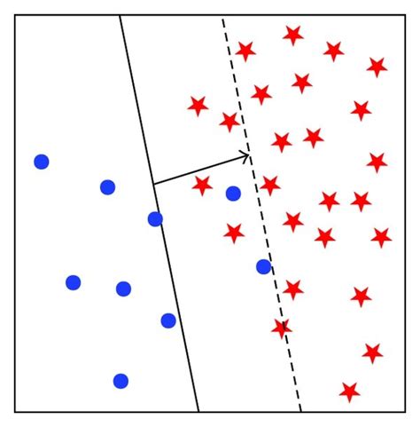 Graphical Representations Of Original Svm And Svms Based On Two Download Scientific Diagram