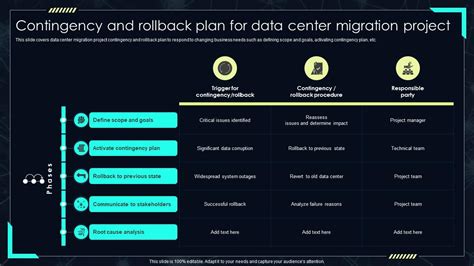Contingency And Rollback Plan For Data Center Migration Project Ppt Template