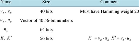 Hdcp Protocol Variables Source [7] Download Scientific Diagram