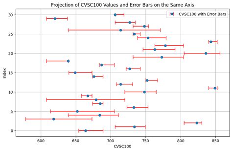 machine learning insights betwwen two columns variables in dataframe