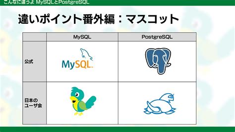 こんなに違うよ Mysqlとpostgresql Speaker Deck