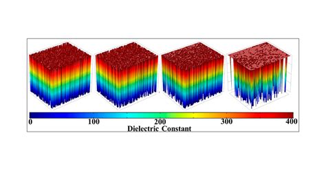 Achieving Superior Energy Storage Properties And Ultrafast Discharge Speed In Environment