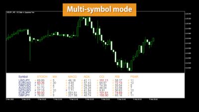 Multi Timeframe Trend Analysis Indicator Myforex