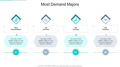Most Demand Majors In Powerpoint And Google Slides Cpb