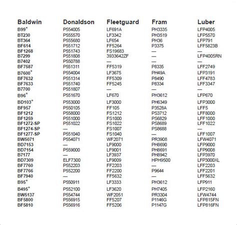 cross reference oil filter numbers chart
