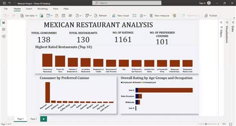 Praise Imarayi On Linkedin Powerbi Analytics Powerbidashboard