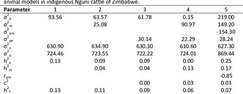 Table 2 From Genetic Parameters For Weaning Weight Of Zimbabwean Nguni Cattle Accounting For
