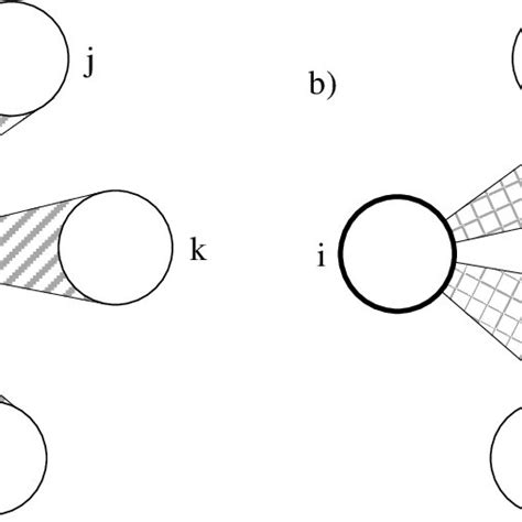 A Matrix Portion Between Two Fibers B Matrix Portion Of A Fiber And