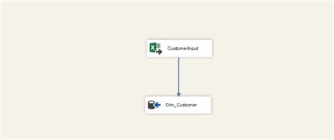 Github Ennia Fahd Retail Prediction