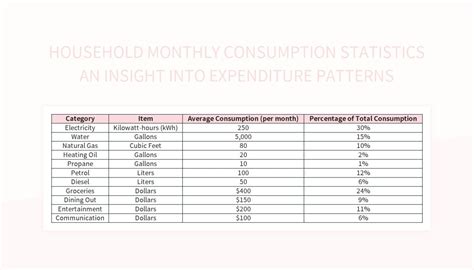household monthly consumption statistics an insight into expenditure