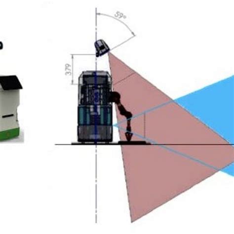 Visualization Of The Sensor Set Up Of Two Rgb D Sensors Which Dominated