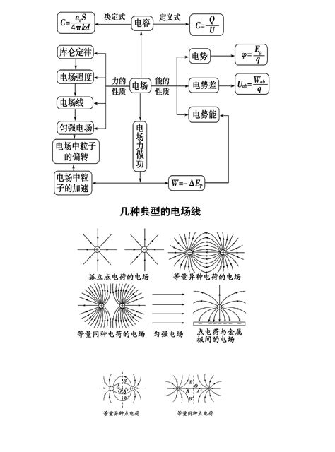 高中物理电场磁场解题宝典大全 北京高考在线