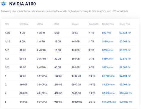 Best Cloud GPU Platforms For Deep Learning AI