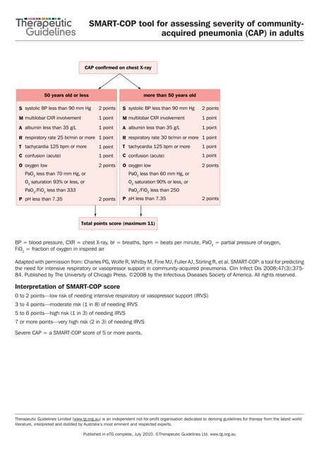 Algorithm Philippine Cap Guidelines 2004 Pdf