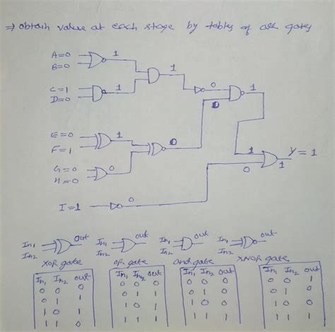 [solved] for the given inputs shown below indicate the output state a