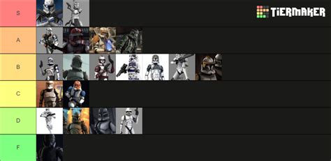 Rank Clone Trooper Armor Tier List Community Rankings Tiermaker
