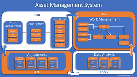 Asset Management Systems Component Reliabilityx