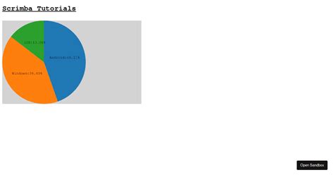 Scrimba Tutorials 5 Codesandbox