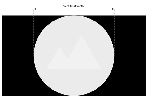 GitHub Headjack Dev LonelyLens Transform Fisheye Images To