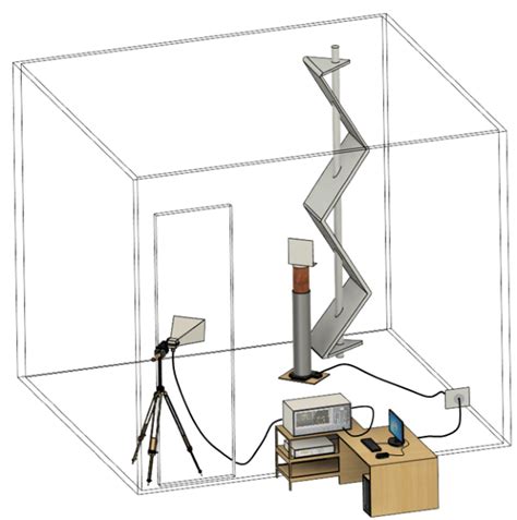 Schematic Of The Rcs Measurement Setup Within Rc Download Scientific