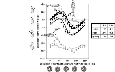 The Results Of The Weighted Vector Sum Model Compared To The Download Scientific Diagram