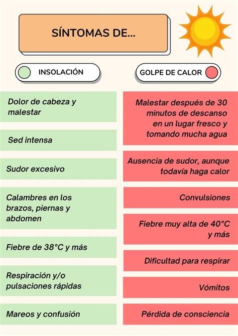 ¿qué Es Un Golpe De Calor Clínica La Siesta
