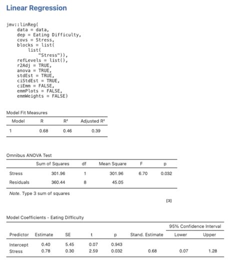 Activity 4 Correlation And Regression In Jamovi Psychological